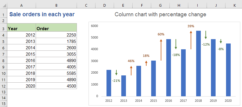 Crie Um Gr fico De Colunas Com Varia o Percentual No Excel