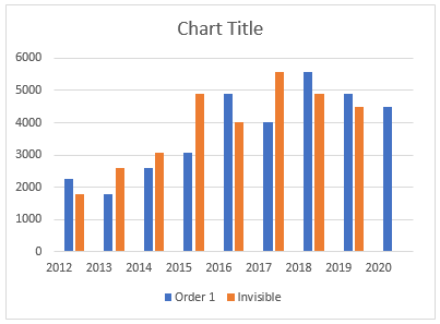 Create a column chart with percentage change in Excel