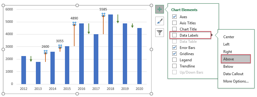 Create a column chart with percentage change in Excel