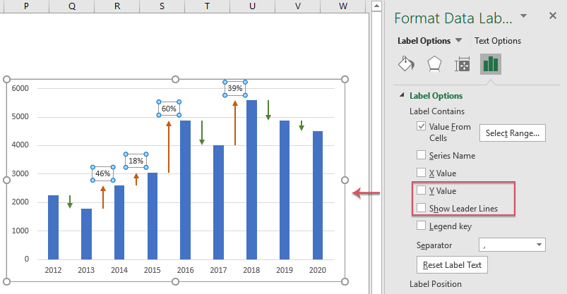 Create a column chart with percentage change in Excel