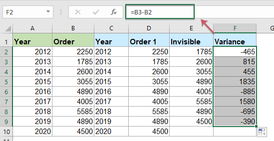 Create a column chart with percentage change in Excel