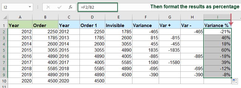 Create a column chart with percentage change in Excel