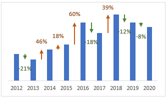 Easy Excel Charts Tutorials | ExtendOffice