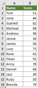 Create a color grouping chart (color bars by value) in Excel