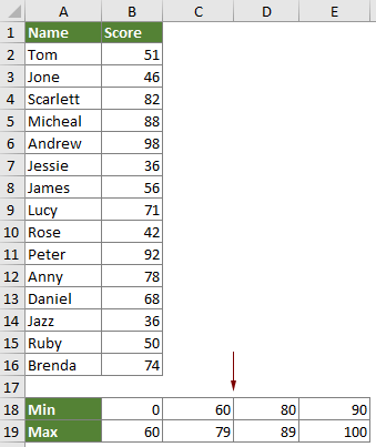 Create a color grouping chart (color bars by value) in Excel