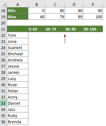 Create a color grouping chart (color bars by value) in Excel