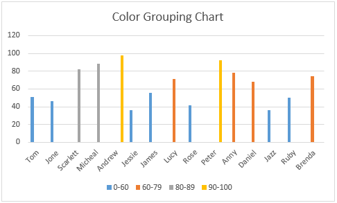Create a color grouping chart (color bars by value) in Excel