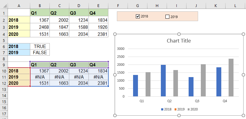 Erstellen Sie ein Kombinationsdiagramm in Excel