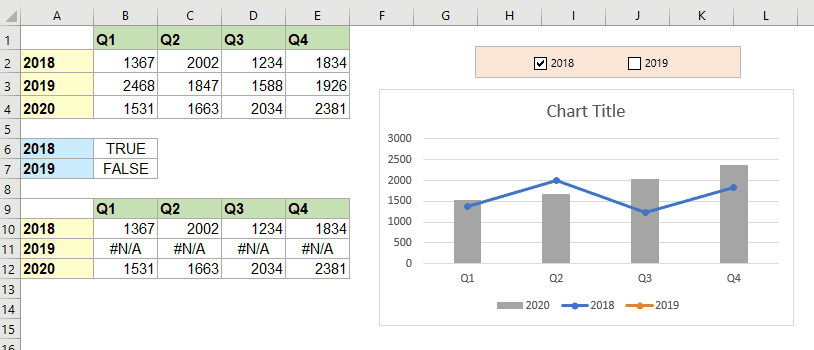 Create combination chart in Excel