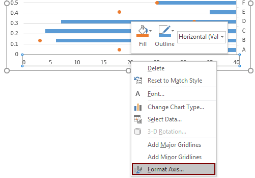 Erstellen Sie ein Punktdiagramm in Excel