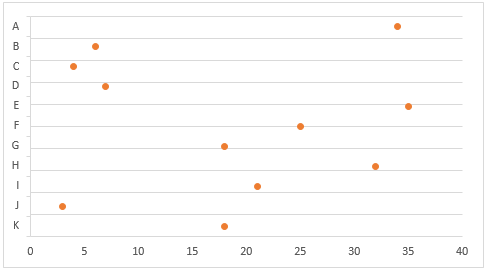 Create a dot plot chart in Excel