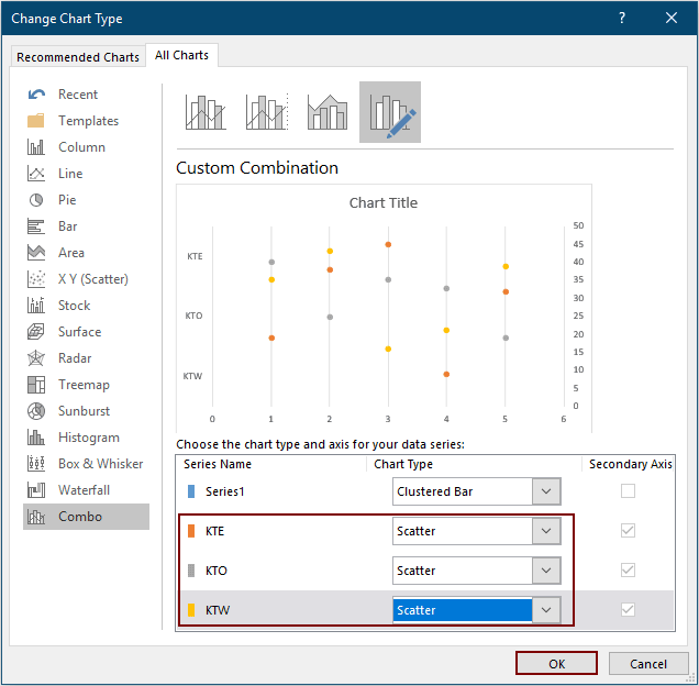 Erstellen Sie ein Punktdiagramm in Excel
