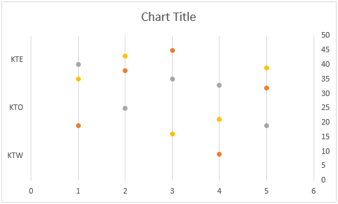 Erstellen Sie ein Punktdiagramm in Excel