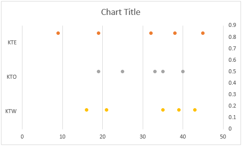 Create a dot plot chart in Excel