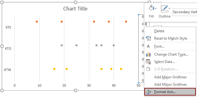 Create a dot plot chart in Excel