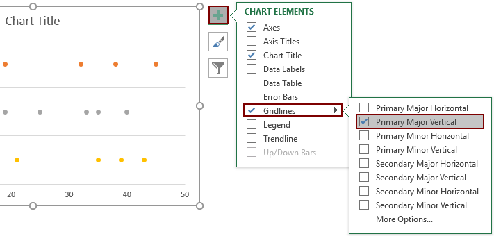 Create a dot plot chart in Excel