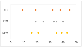 Easy Excel Charts Tutorials | ExtendOffice