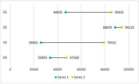 Create a Dumbbell Chart in Excel