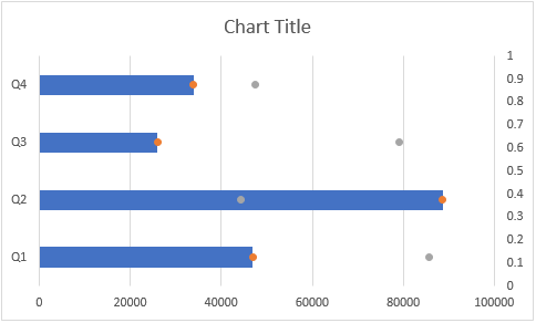 Create a Dumbbell Chart in Excel