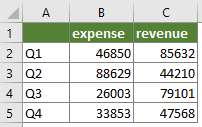Create a Dumbbell Chart in Excel