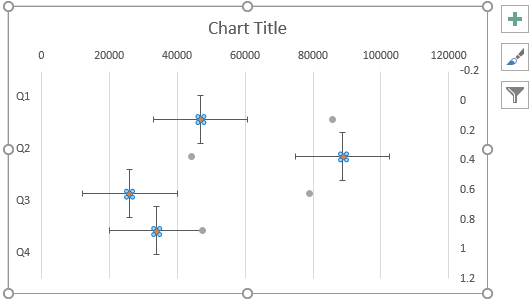 Create a Dumbbell Chart in Excel