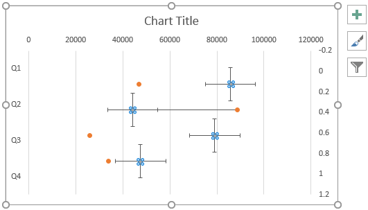 Create a Dumbbell Chart in Excel