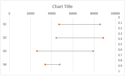 Create a Dumbbell Chart in Excel