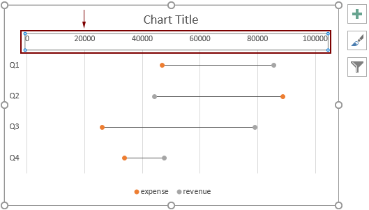 Create a Dumbbell Chart in Excel