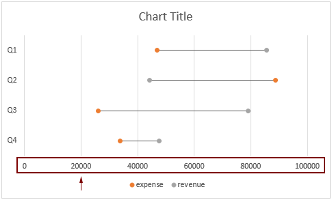 Create a Dumbbell Chart in Excel
