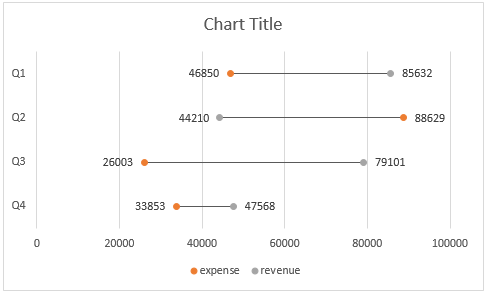Create a Dumbbell Chart in Excel