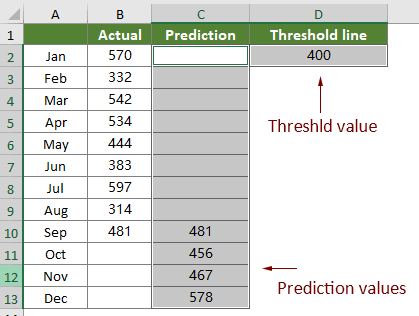 Create a forecast chart in Excel