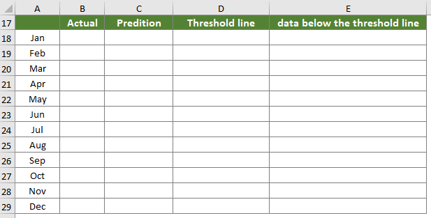 Create a forecast chart in Excel
