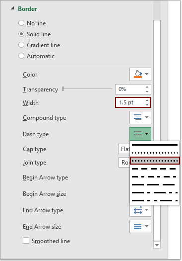 Create a forecast chart in Excel