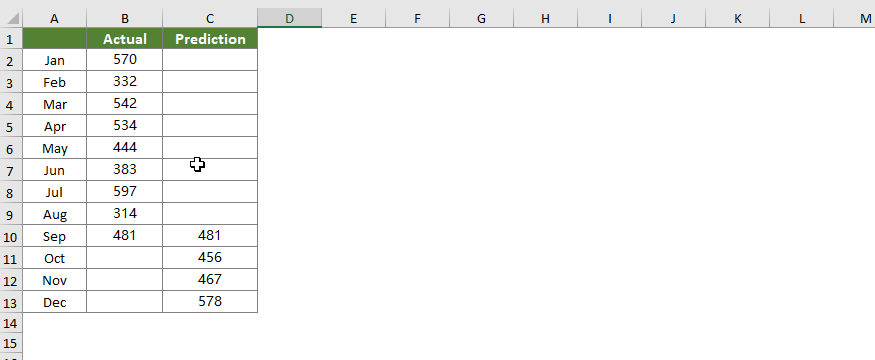 Create a forecast chart in Excel