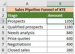 Erstellen Sie ein Trichterdiagramm in Excel