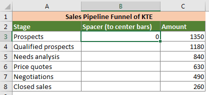 Create a Funnel Chart in Excel