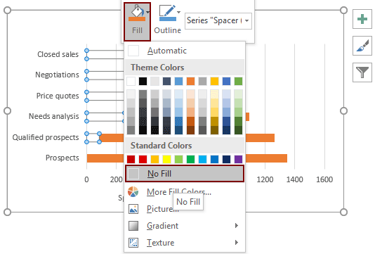 Create a Funnel Chart in Excel