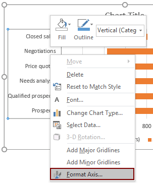 Erstellen Sie ein Trichterdiagramm in Excel