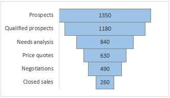 Easy Excel Charts Tutorials | ExtendOffice