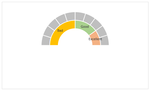 Speedometer or gauge chart