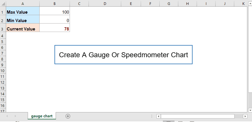 Speedometer or gauge chart