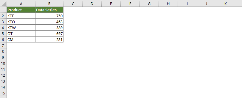Create A Half Pie Or Half Doughnut Chart In Excel