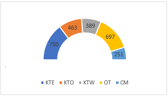 Easy Excel Charts Tutorials | ExtendOffice