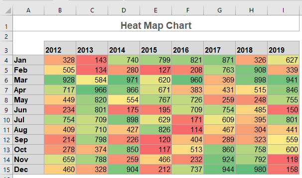 Create Heat Map Chart In Excel 2023 