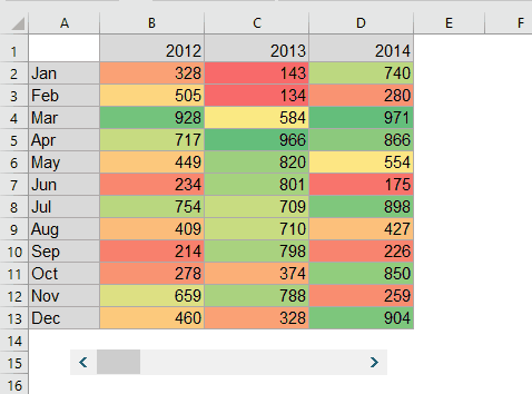 Crear gráfico de mapa de calor en Excel