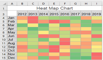 Easy Excel Charts Tutorials | ExtendOffice