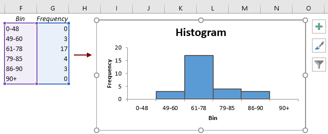 Create a Histogram Chart in Excel