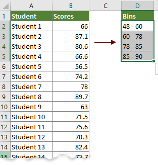 Create a Histogram Chart in Excel