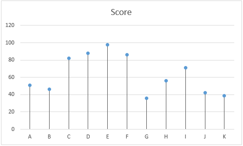 Create a Lollipop Chart in Excel