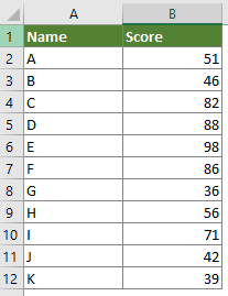 Create a Lollipop Chart in Excel